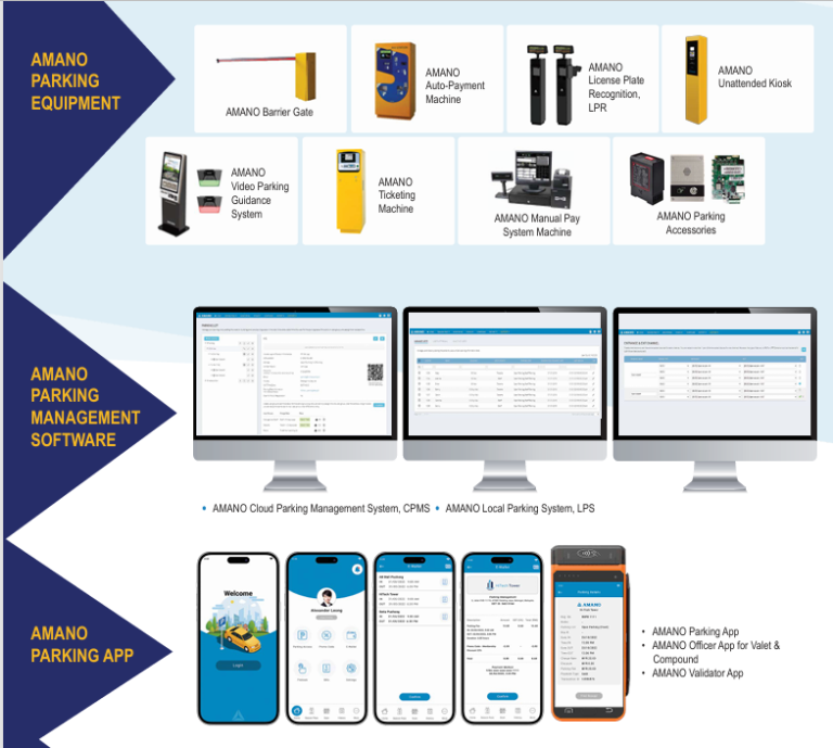 AMANO Smart Parking Solution: Seamless Parking Management - HIK ...